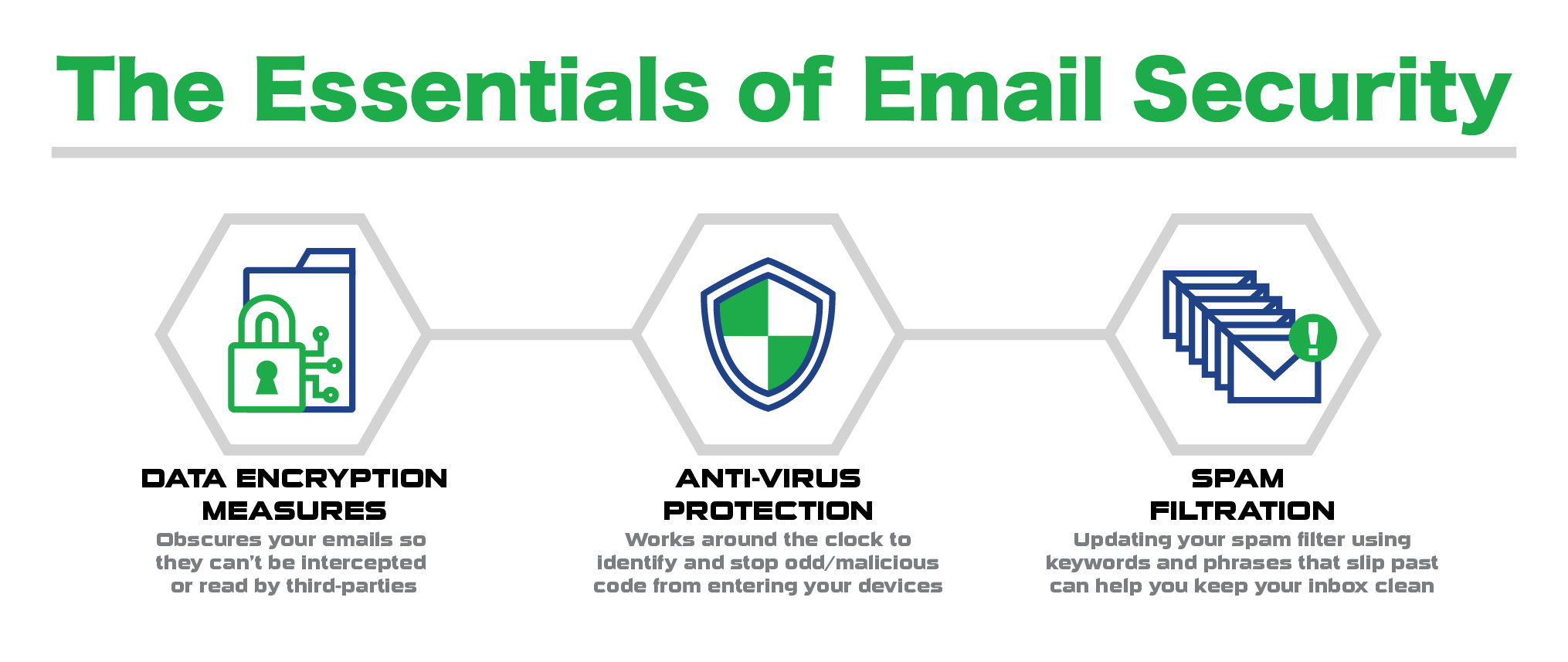 The Complete Guide to Email Security