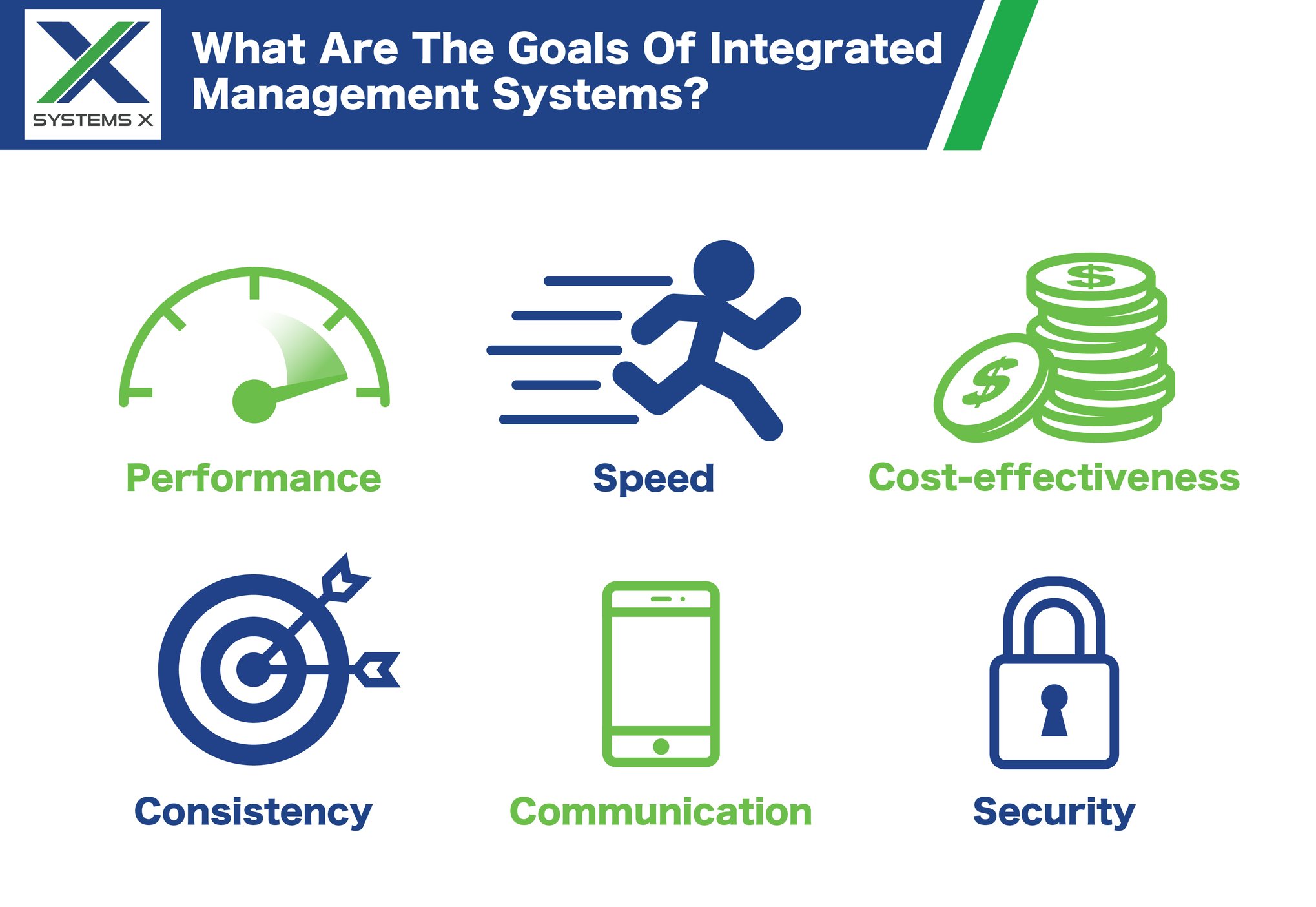 Why Is Integrated Management More Necessary Than Ever?