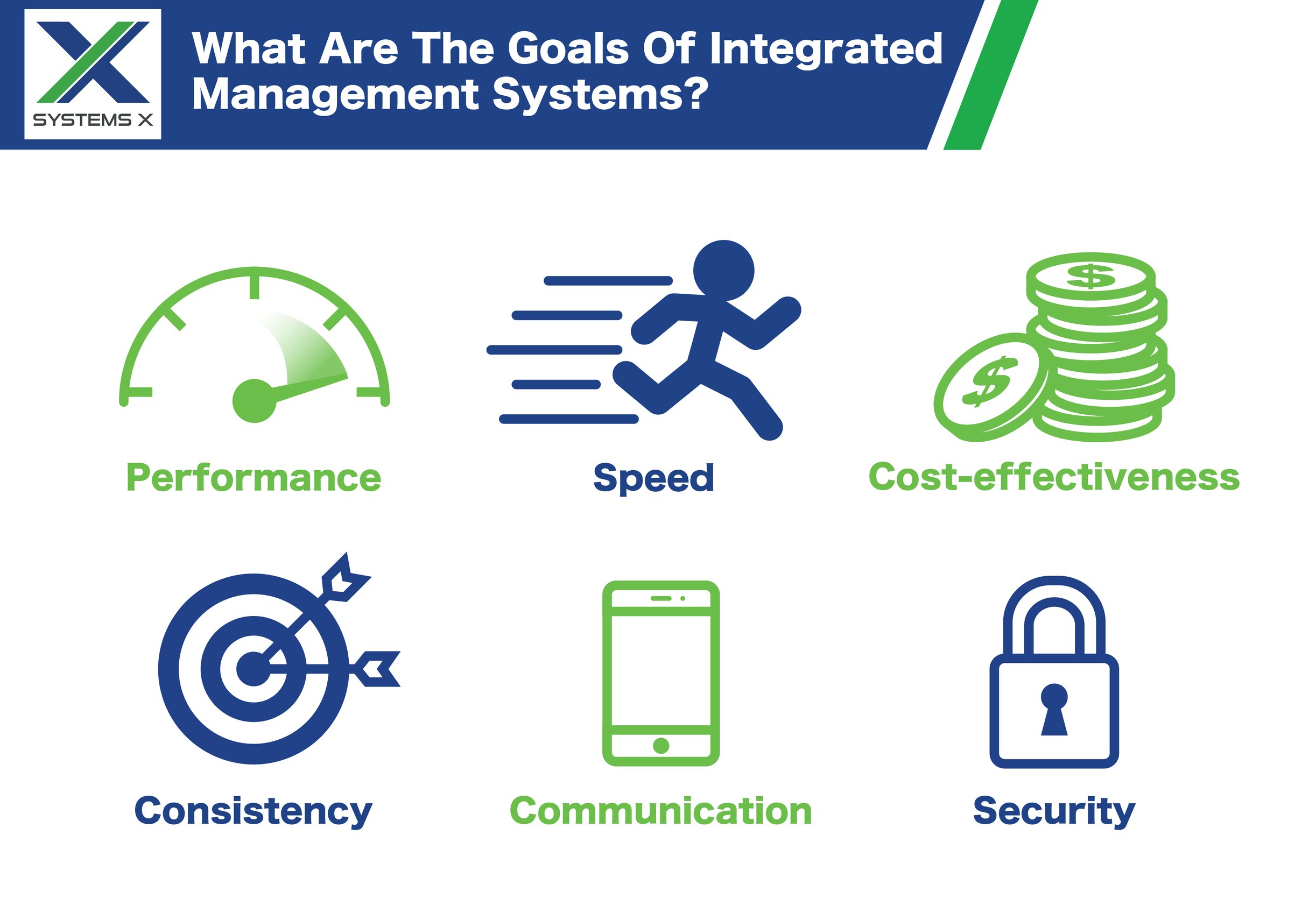 Why Is Integrated Management More Necessary Than Ever?