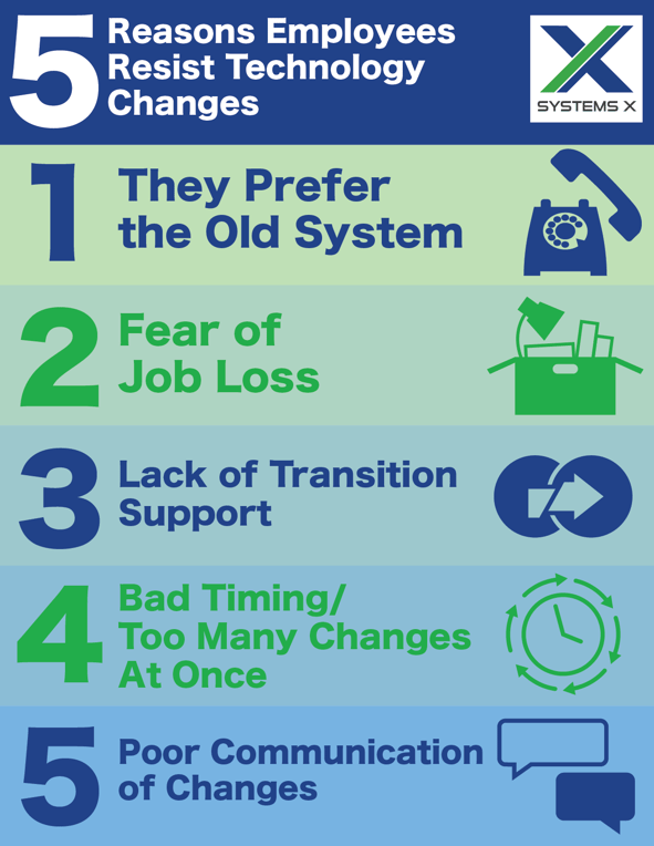 5 Ways to Improve Technology Adoption in Your Organization