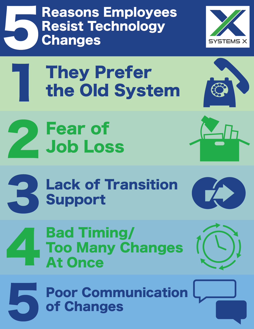 5 Ways to Improve Technology Adoption in Your Organization