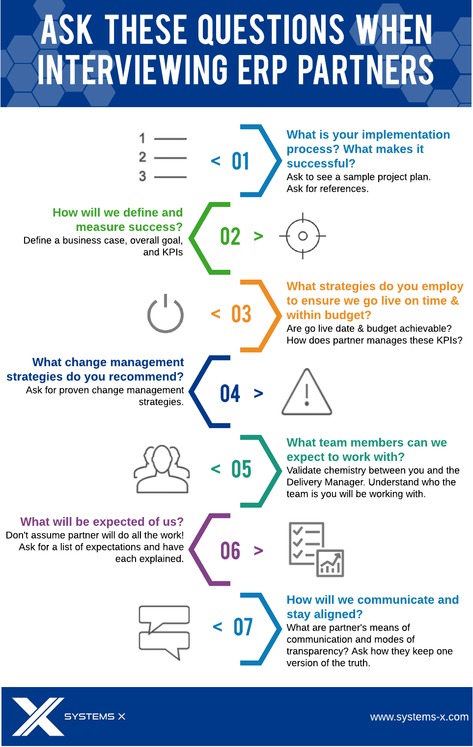 Ask these Questions when Interviewing ERP Partners