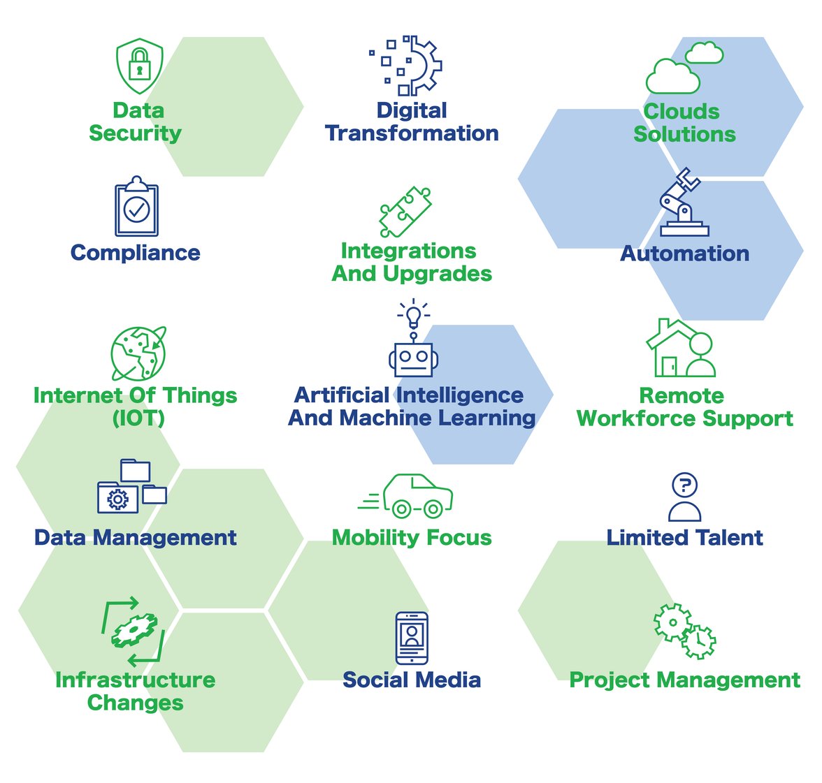 15 Technology Challenges Businesses May Face in 2023