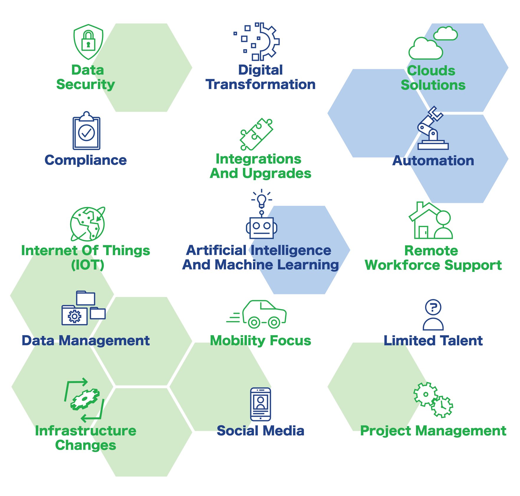 15 Technology Challenges Businesses May Face in 2023