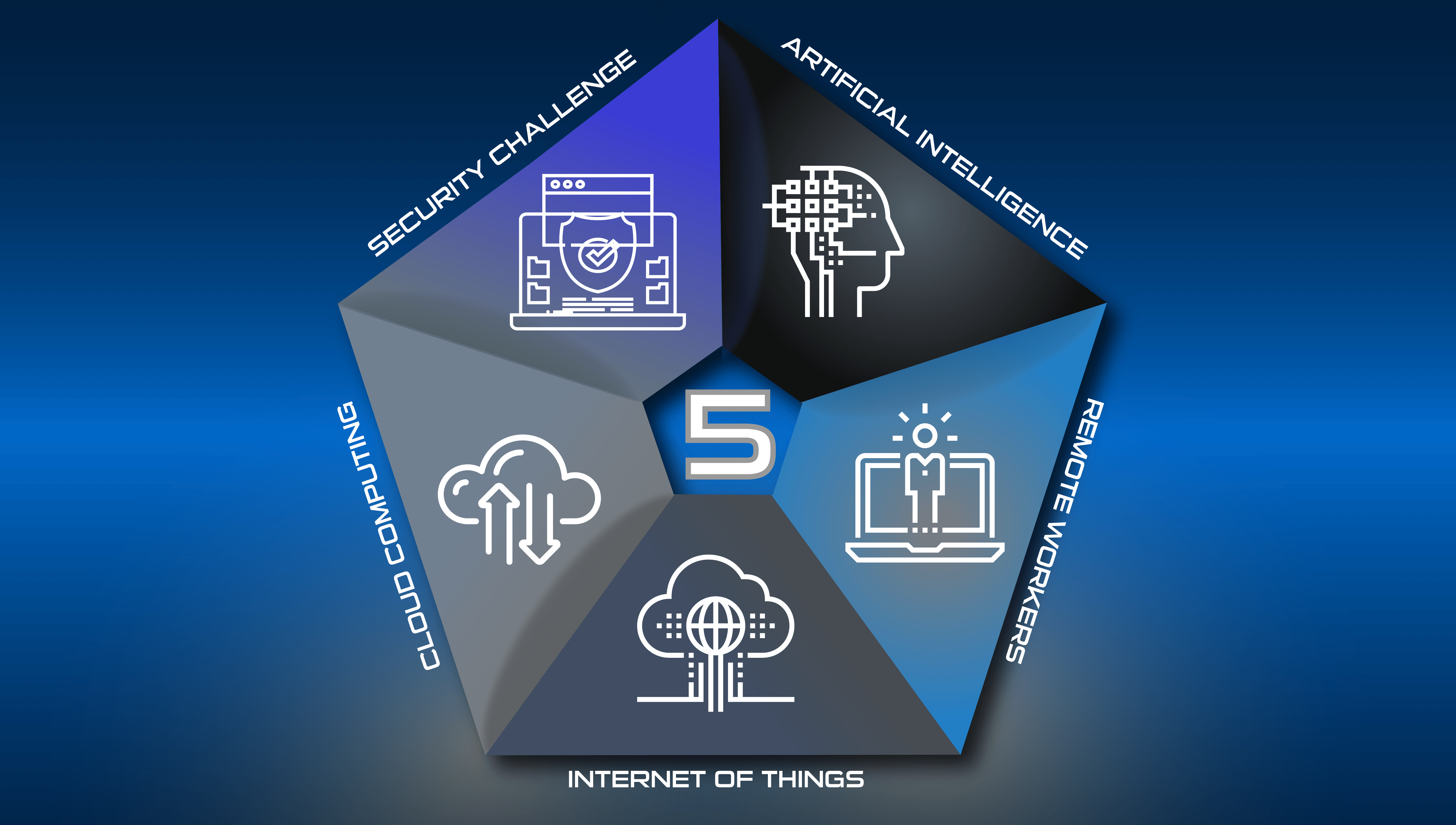 The 5 Tech Revolutions Reshaping Business